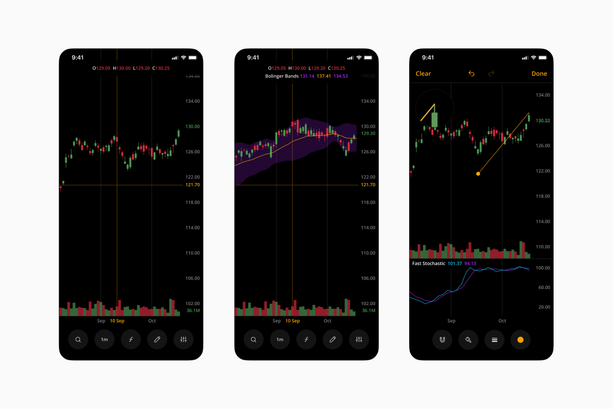 DXcharts for Mobile: Native Charting for iOS and Android Apps DXcharts for Mobile: Native Charting for iOS and Android Apps