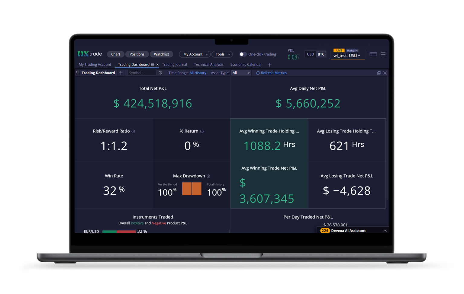 Web Trading App for a Crypto Brokerage Operating in the US and Canada ...