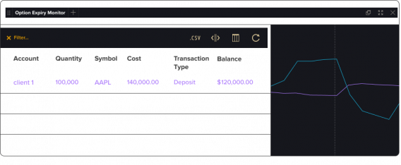 Options Trading Platform - Devexperts