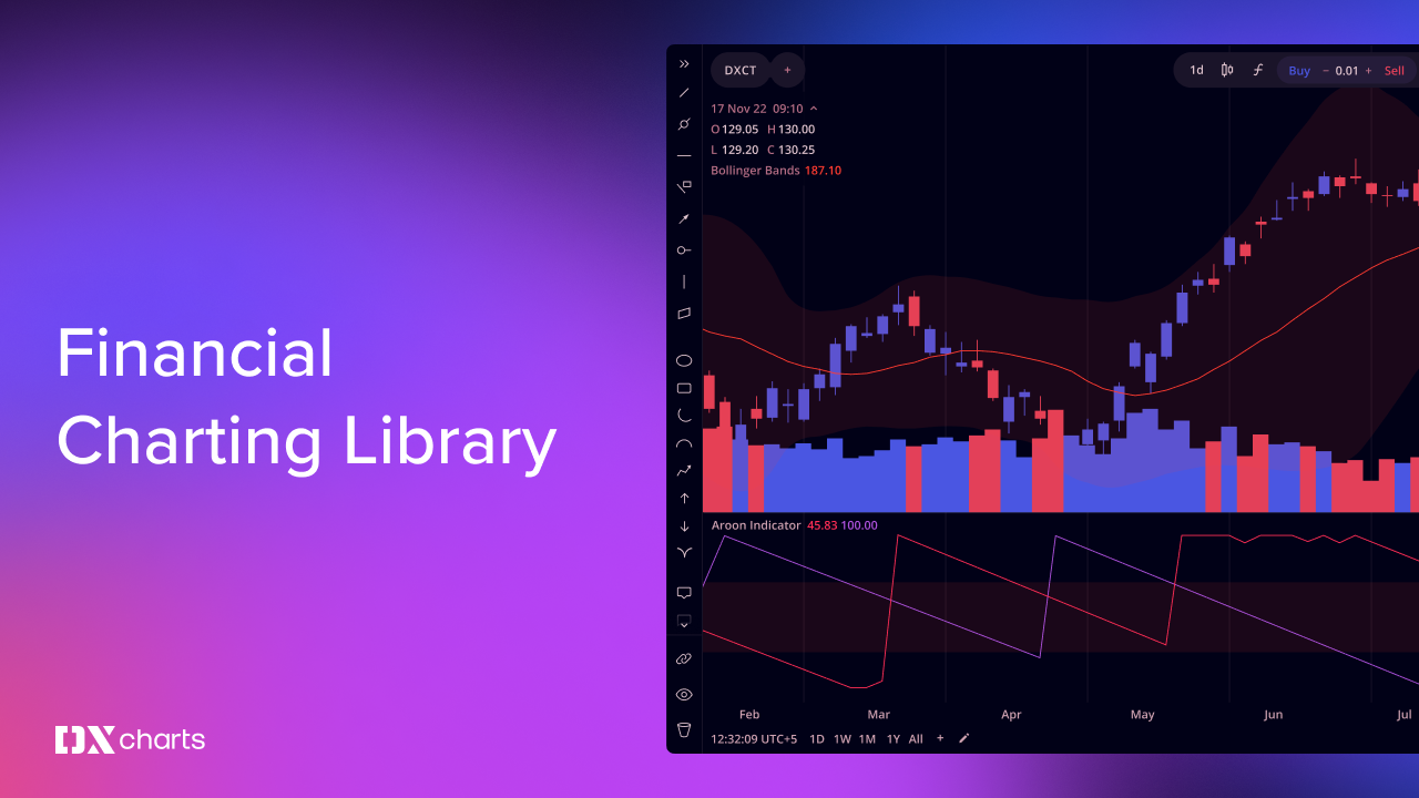 Financial Charting Library for Online Brokers, Banks, and Startups