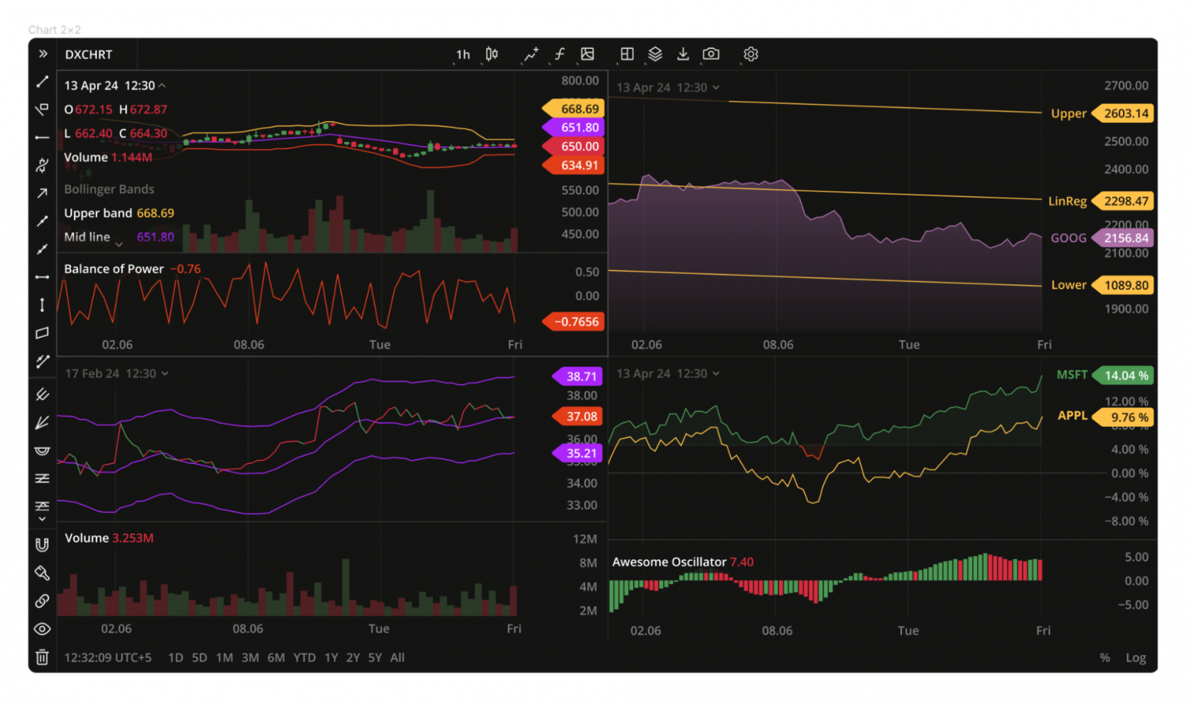 DXtrade, Devexa, and DXcharts to power a Funded Trader Firm