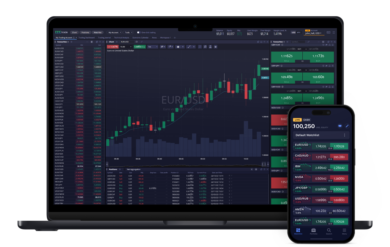 Boosting Trade Capacities for a Major Prop Trading Firm