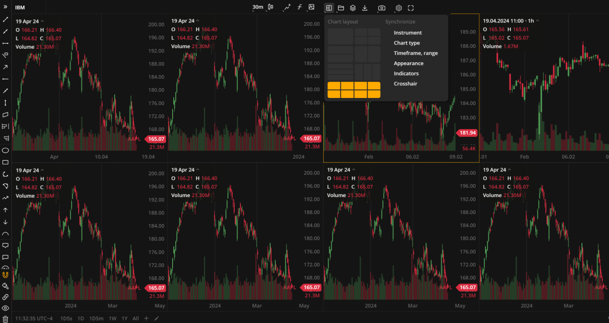 DXcharts Updates: Custom Logo, 8-Charts Layout, and Many More