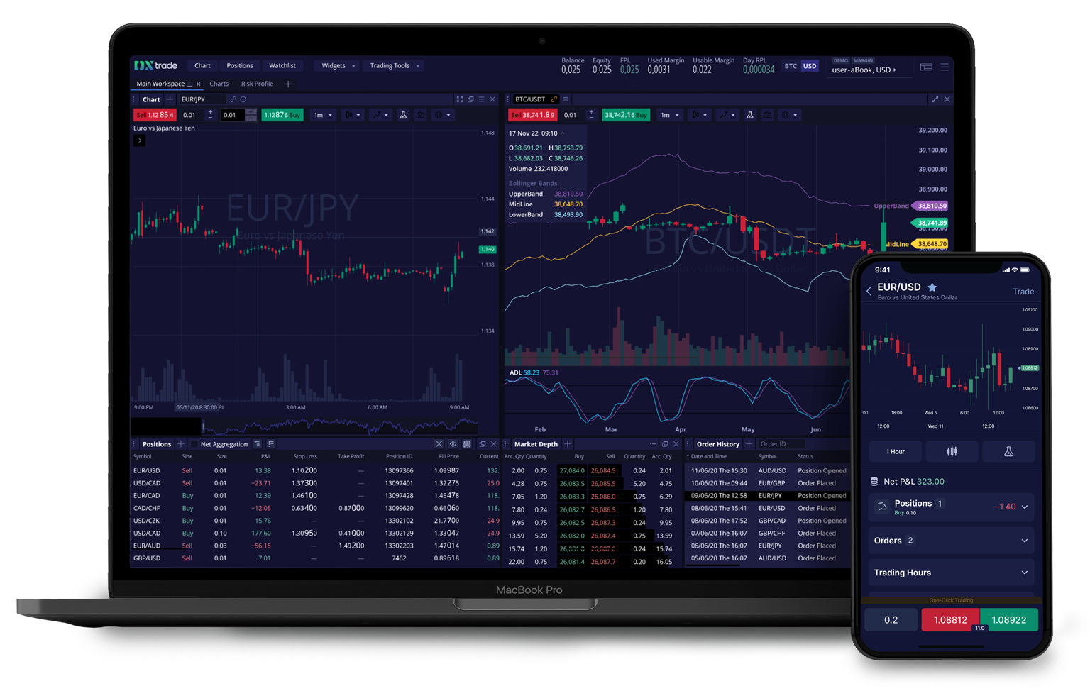 Trading Platform for a Funded Trader Firm in MENA Region - Devexperts