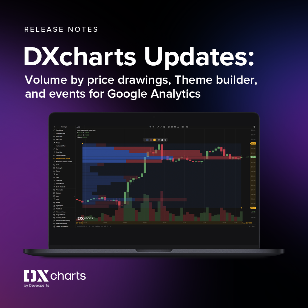 DXcharts Updates: Volume by Price, Theme Builder and More