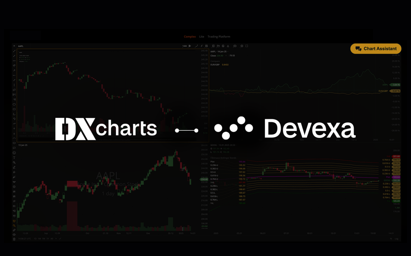 DXcharts Integrates Devexa to Enhance Support for Brokerages