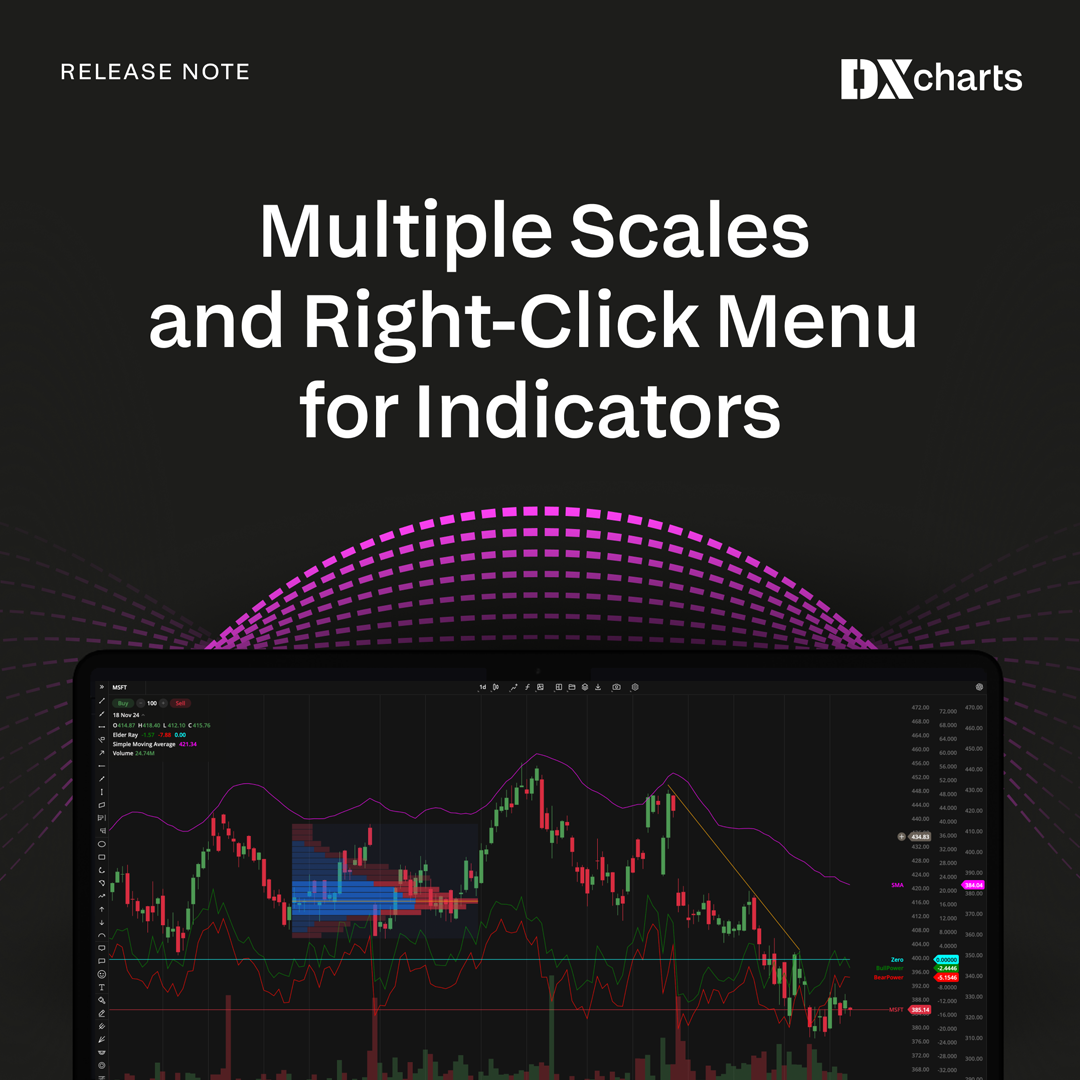 Multiple Scales and Right-Click Menu for Indicators