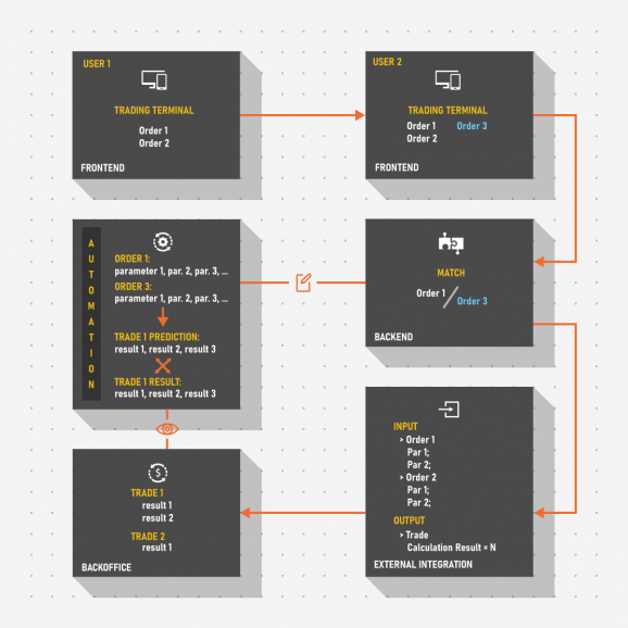 QA in Fintech: Balancing Manual Testing and Automation – Blog