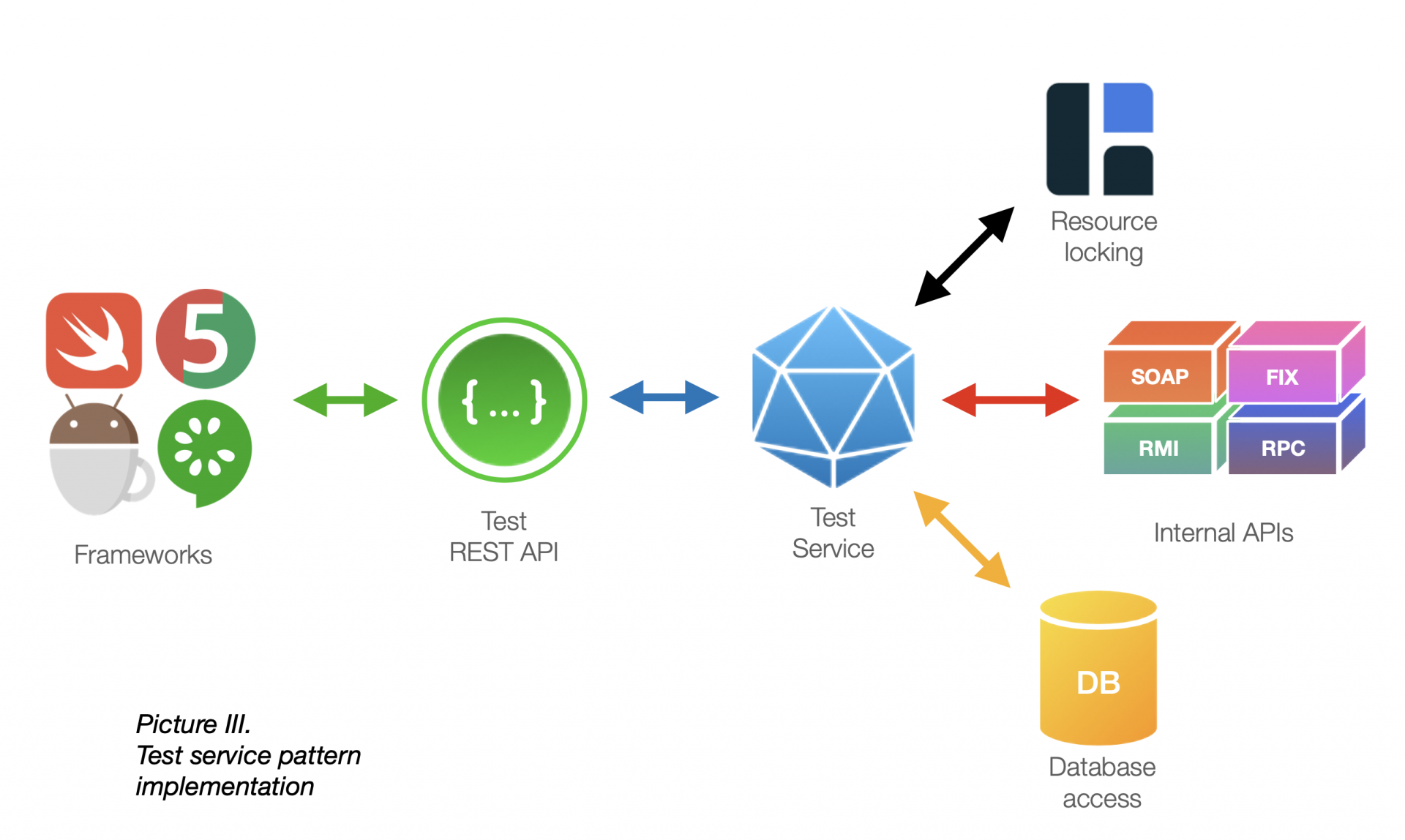 Capital Markets Software: Risk-Based Testing Challenges — Blog