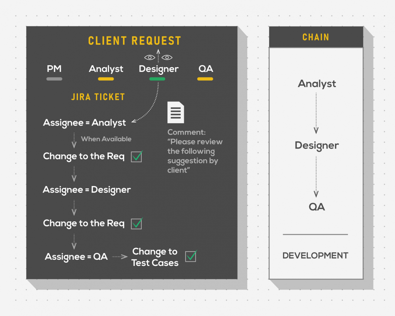 Fintech Qa Continuous Integration In Testing — Devexperts Blog 