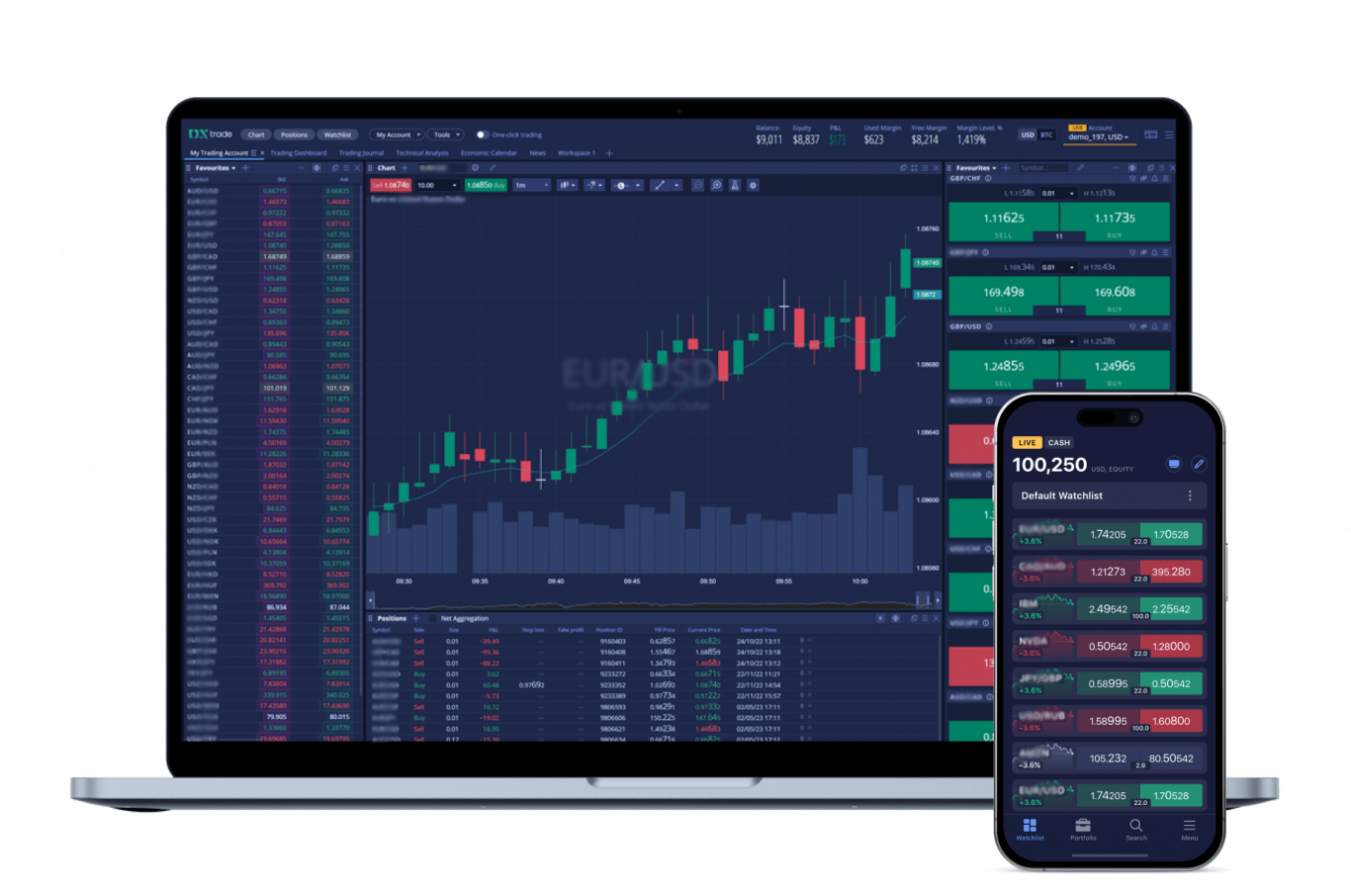 White-Label Trading Platform - Complete Guide