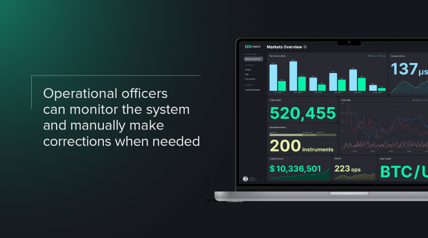 Order Matching Engine: Everything You Need to Know