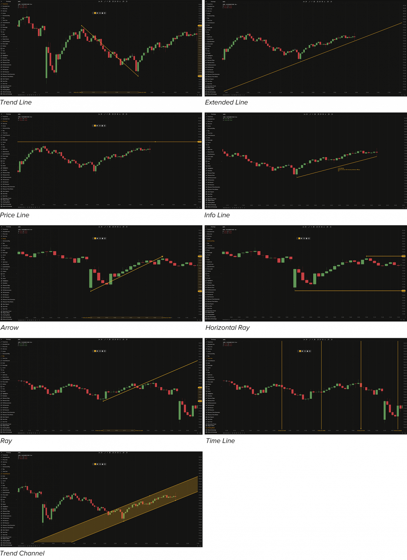 Unveiling the Power of Drawings in DXcharts - Devexperts Blog