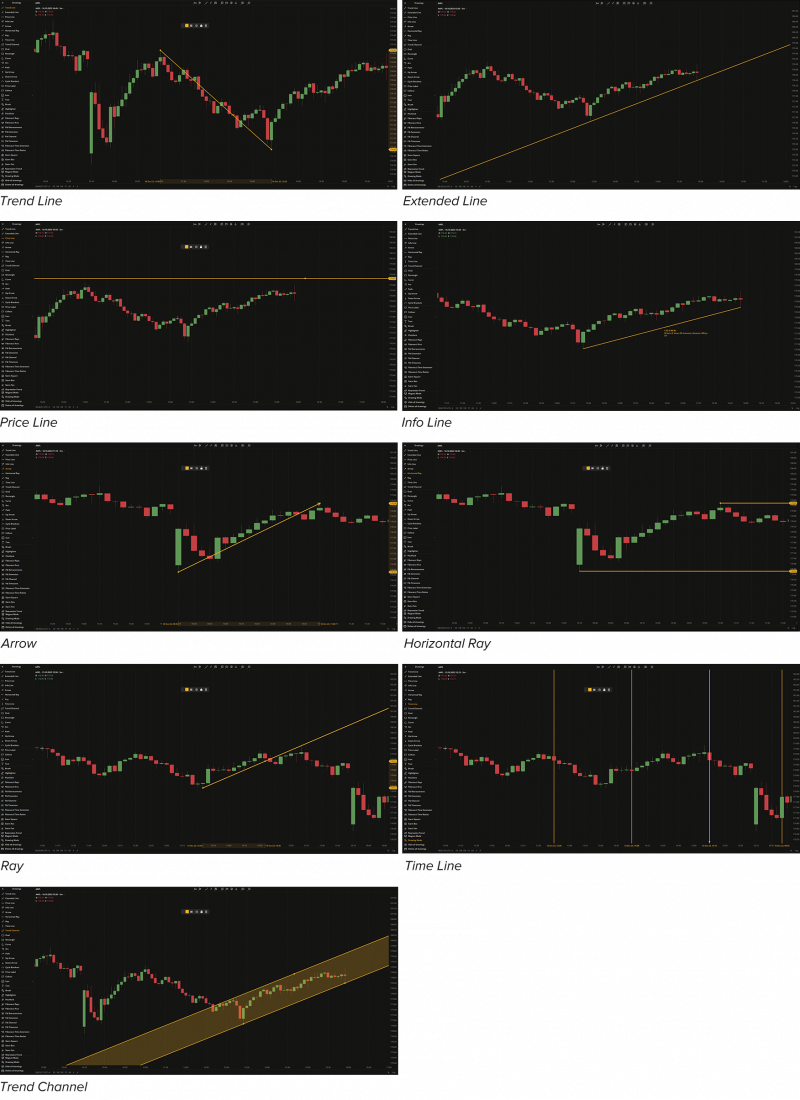 Unveiling the Power of Drawings in DXcharts - Devexperts Blog