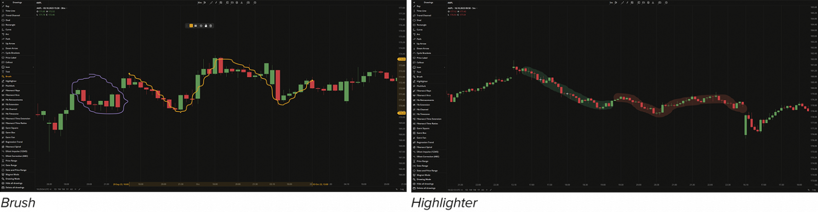 Unveiling the Power of Drawings in DXcharts - Devexperts Blog