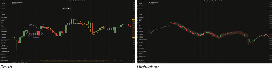 Unveiling the Power of Drawings in DXcharts - Devexperts Blog