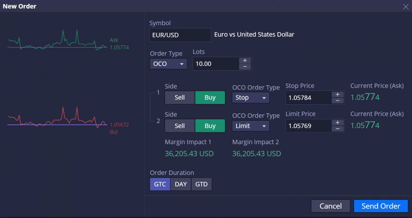 What Are Working Orders? How and Why They’re Used? - Devexperts Blog
