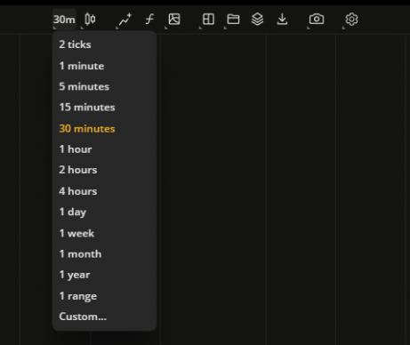DXcharts Tools: Aggregation Periods, Date and Time Presets - Devexperts Blog