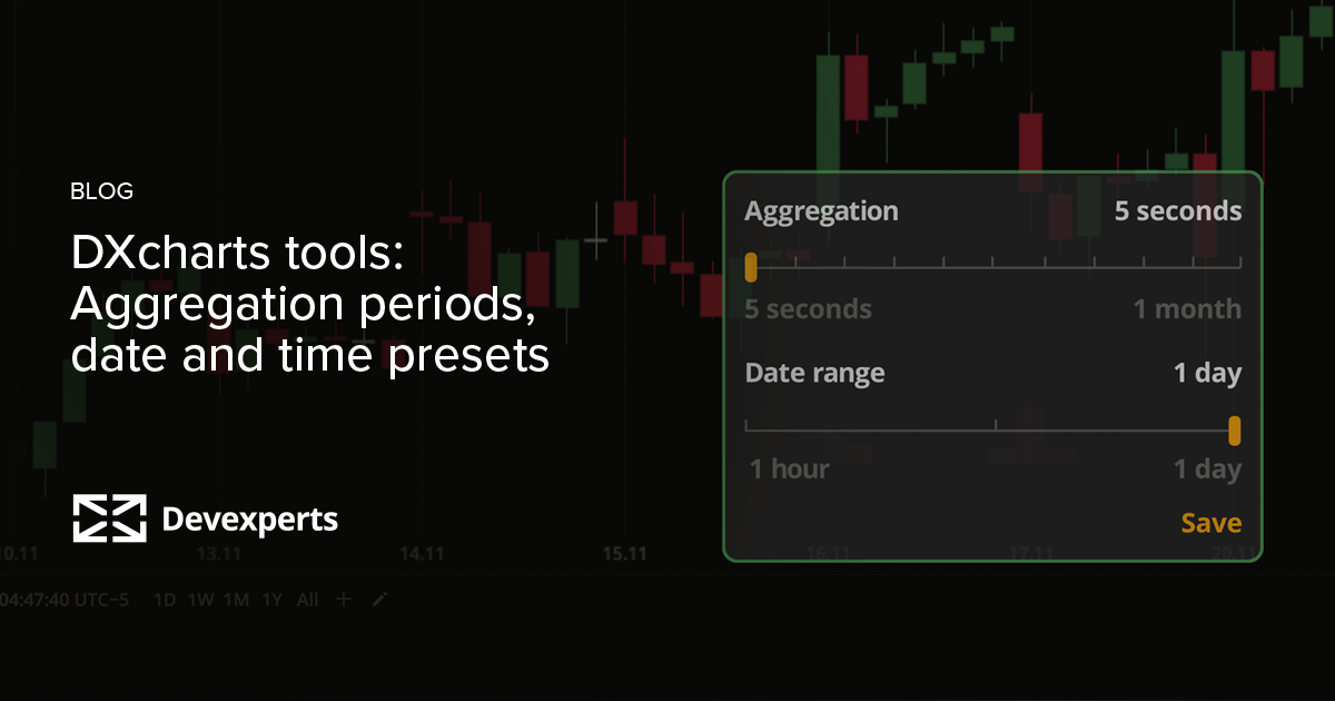DXcharts Tools: Aggregation Periods, Date and Time Presets - Devexperts Blog