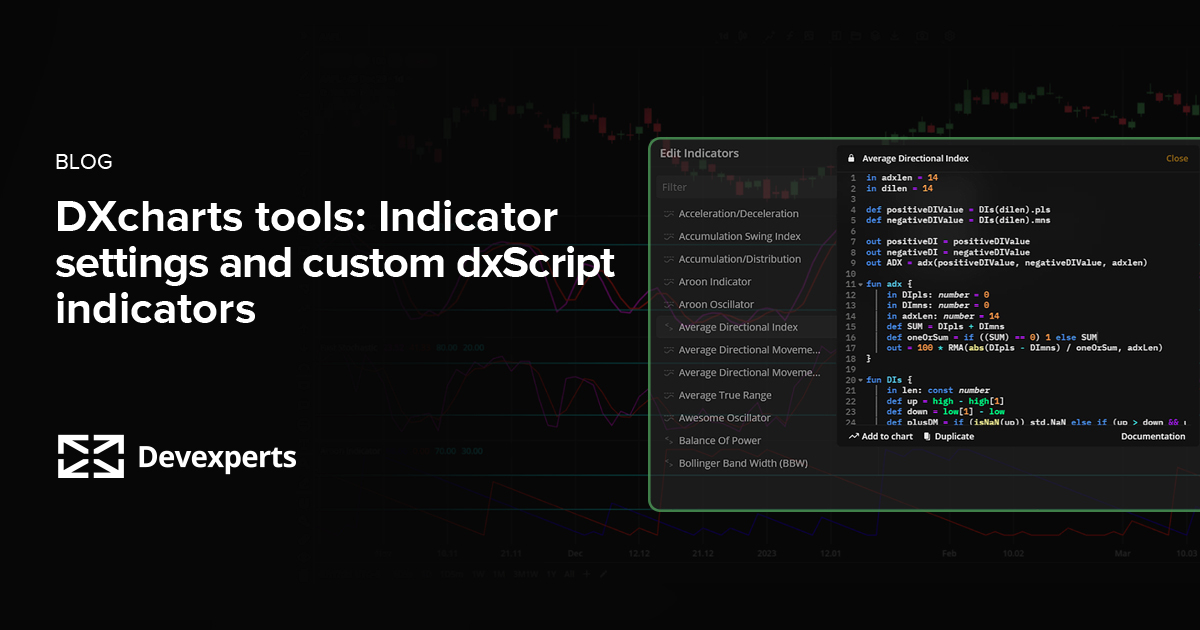 DXcharts Tools: Indicator Settings and Custom dxScript Indicators - Devexperts Blog