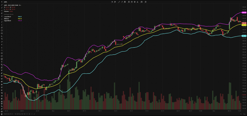 DXcharts Tools: Indicator Settings and Custom dxScript Indicators - Devexperts Blog