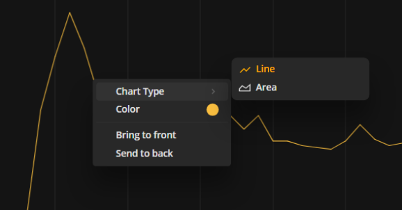 DXcharts Tools: Multichart and Compare Charts Features - Devexperts Blog