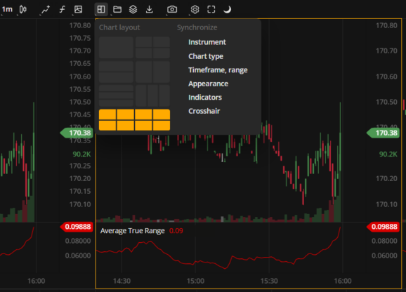 DXcharts Tools: Multichart and Compare Charts Features - Devexperts Blog