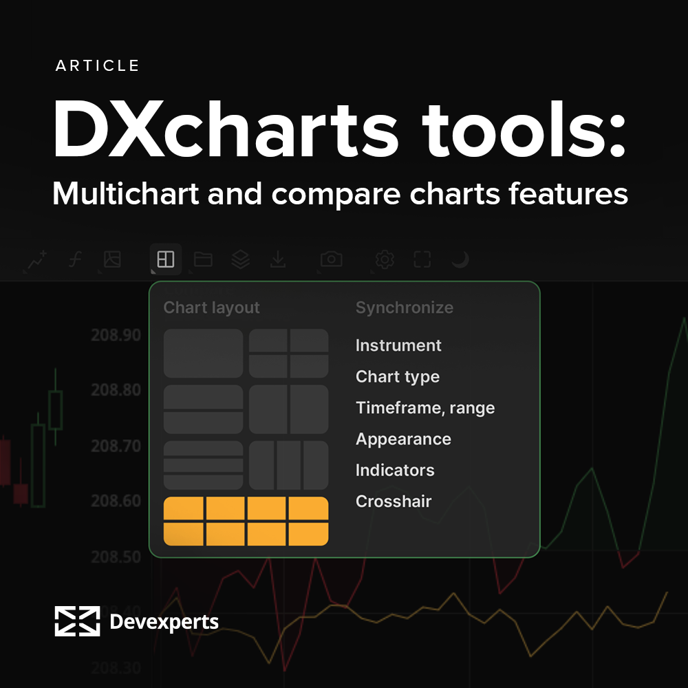 DXcharts Tools: Multichart and Compare Charts Features - Devexperts Blog