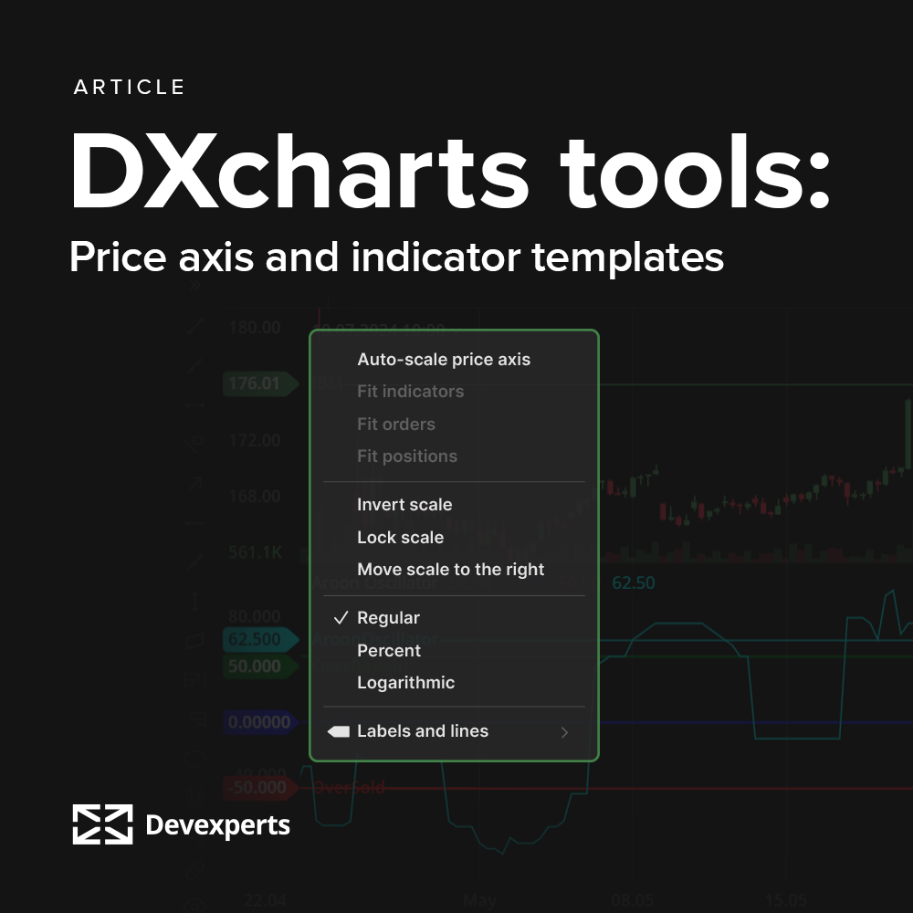 DXcharts Tools: Price Axis and Indicator Templates - Devexperts Blog