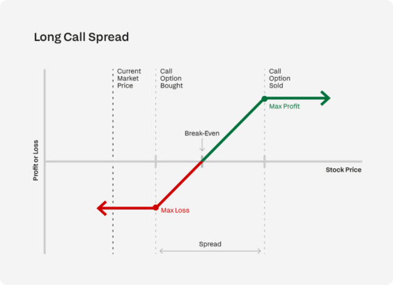 DXtrade Tutorials: Vertical Options Spreads Explained - Devexperts Blog