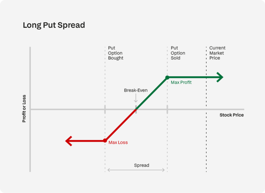 DXtrade Tutorials: Vertical Options Spreads Explained - Devexperts Blog