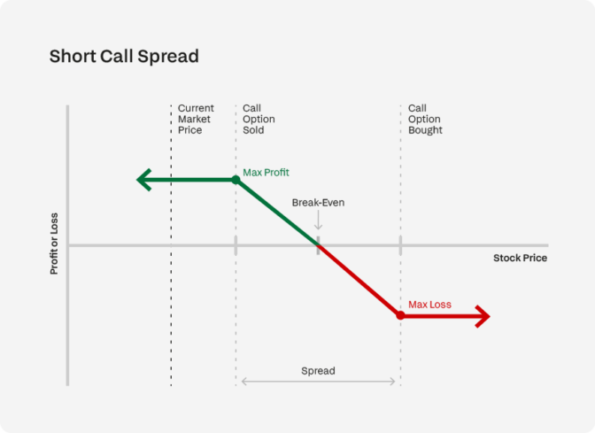 DXtrade Tutorials: Vertical Options Spreads Explained - Devexperts Blog